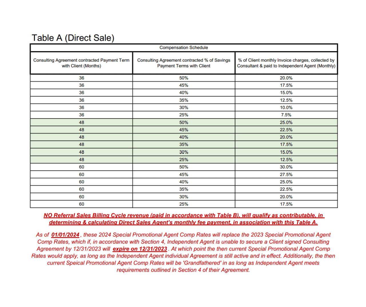 2024 Comp Rates Table | Pearl Logic