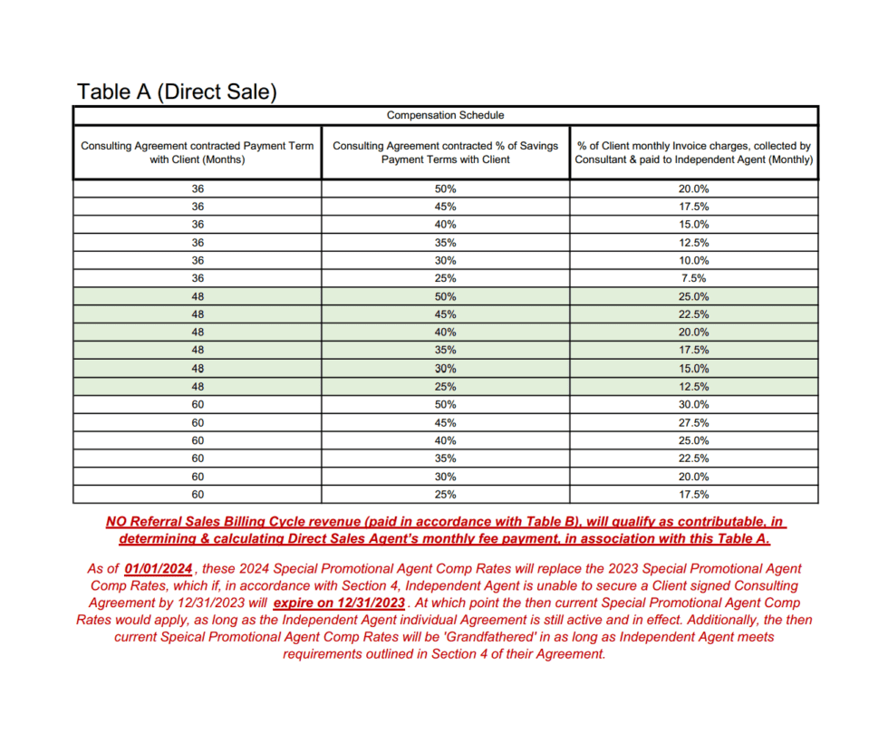 2024 Comp Rates Table | Pearl Logic